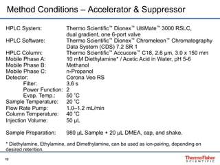 A Comparative Analysis of Semiconductor Electroplating Bath Additives by Calibration ...