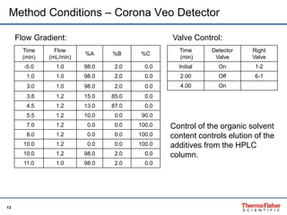 A Comparative Analysis of Semiconductor Electroplating Bath Additives ...