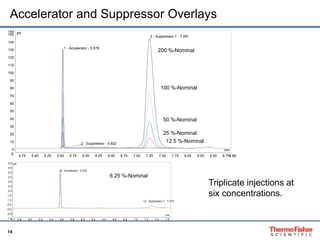 A Comparative Analysis of Semiconductor Electroplating Bath Additives ...