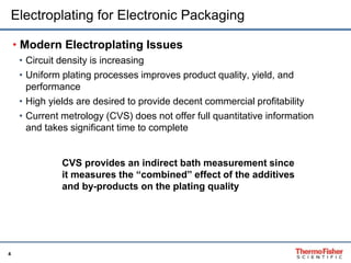 A Comparative Analysis of Semiconductor Electroplating Bath Additives ...