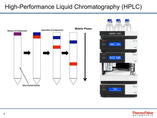 A Comparative Analysis of Semiconductor Electroplating Bath Additives by Calibration ...