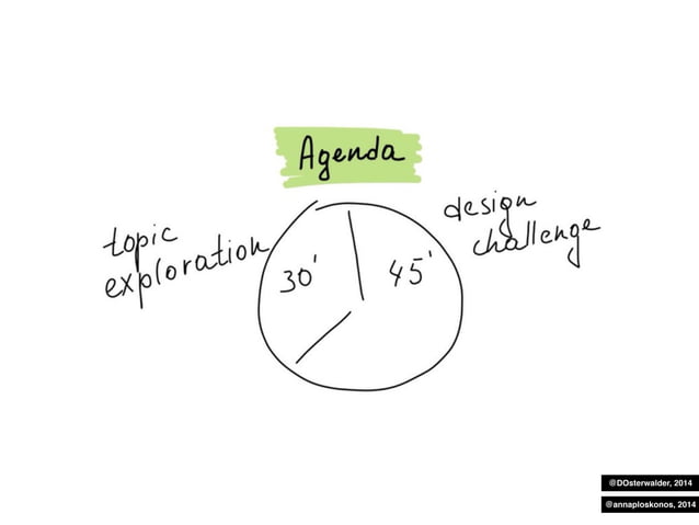 Ws Facilitating the group design thinking process | PDF | Science