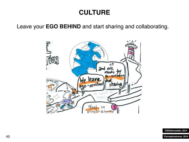 Ws Facilitating the group design thinking process | PDF | Science