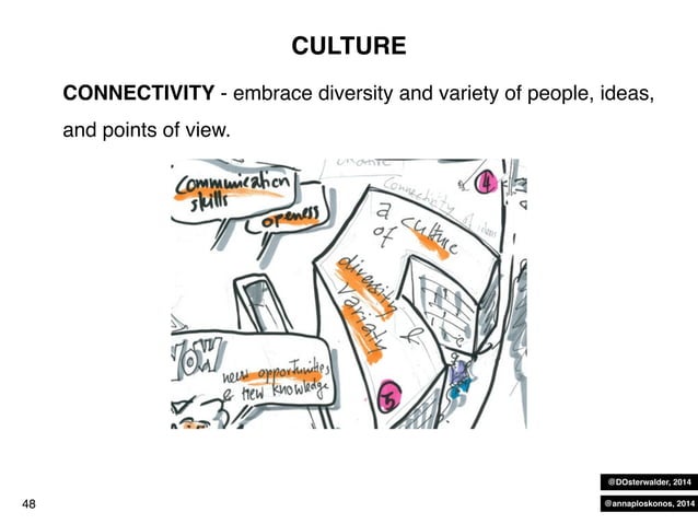 Ws Facilitating the group design thinking process | PDF | Science