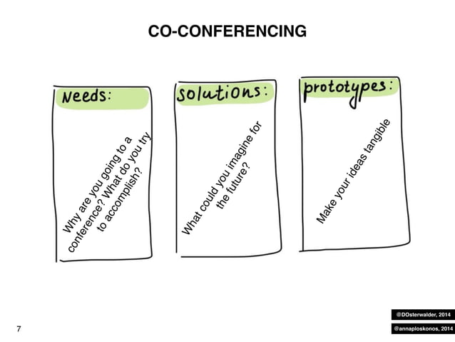 Ws Facilitating the group design thinking process | PDF | Science