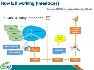 South Africa - CIPC XBRL Project Journey and Update | PPT