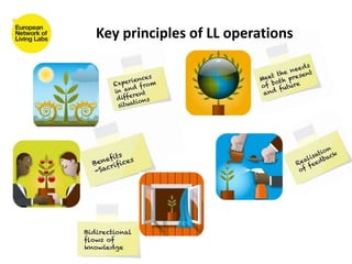 WS 8 Living Lab Methodology Handbook | PPTX