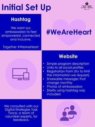 NonProfit Social Media Ambassador Case Study | PDF