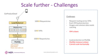 WSA: Scaling Web Service to Handle Millions of Requests per Second | PDF | Databases | Computer ...