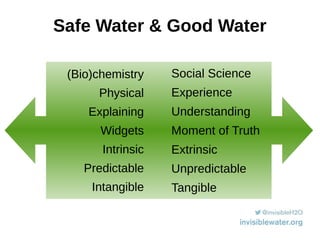 Social Science & Water Utilities: Adding the Human Dimension to ...