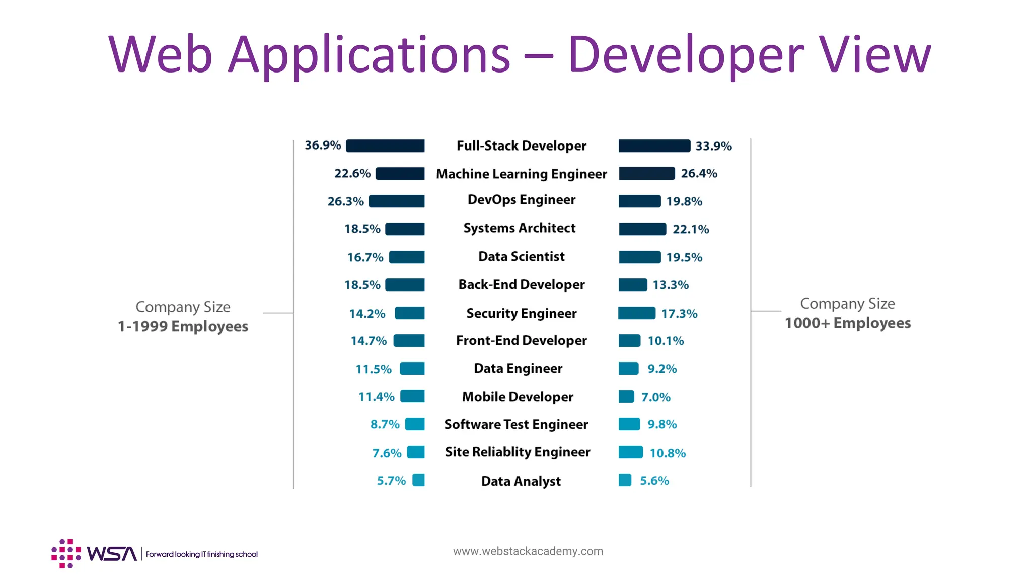 Webstack Academy - Internship Kick Off | PDF