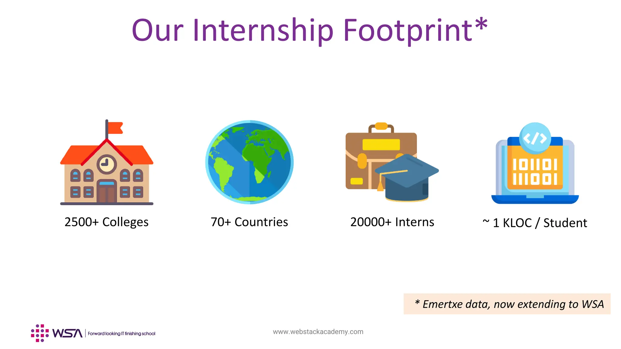 Webstack Academy - Internship Kick Off | PDF