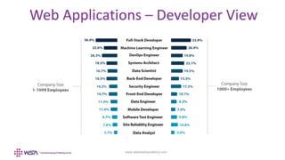 Webstack Academy - Internship Kick Off | PDF