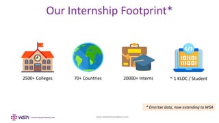 Webstack Academy - Internship Kick Off | PDF