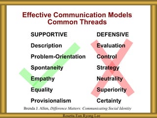 Cross Cultural Communication Workshop | PPT