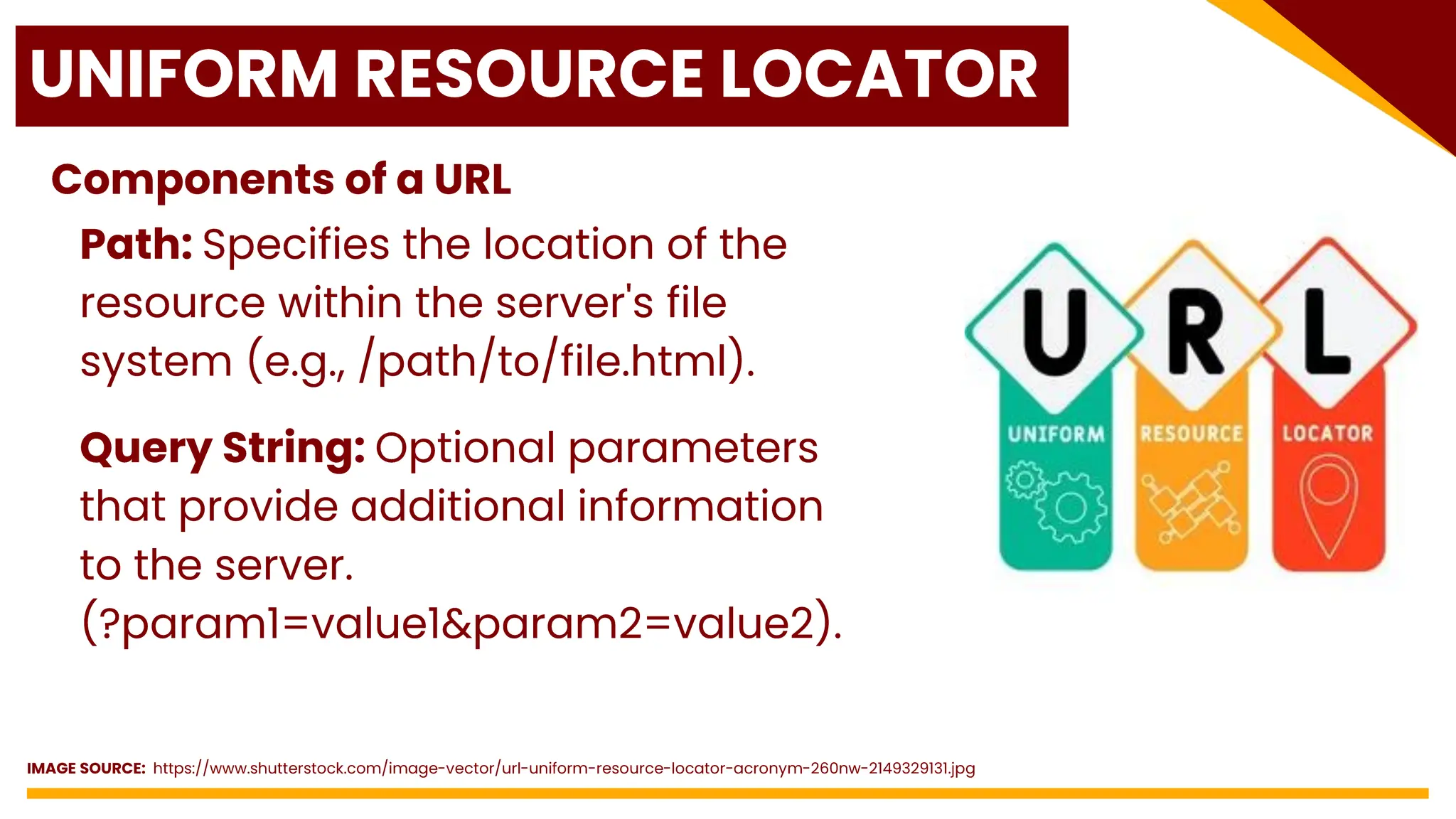Wsat Lesson 1 Introduction To Web Systems And Technologiespdf Web Design And Html Internet