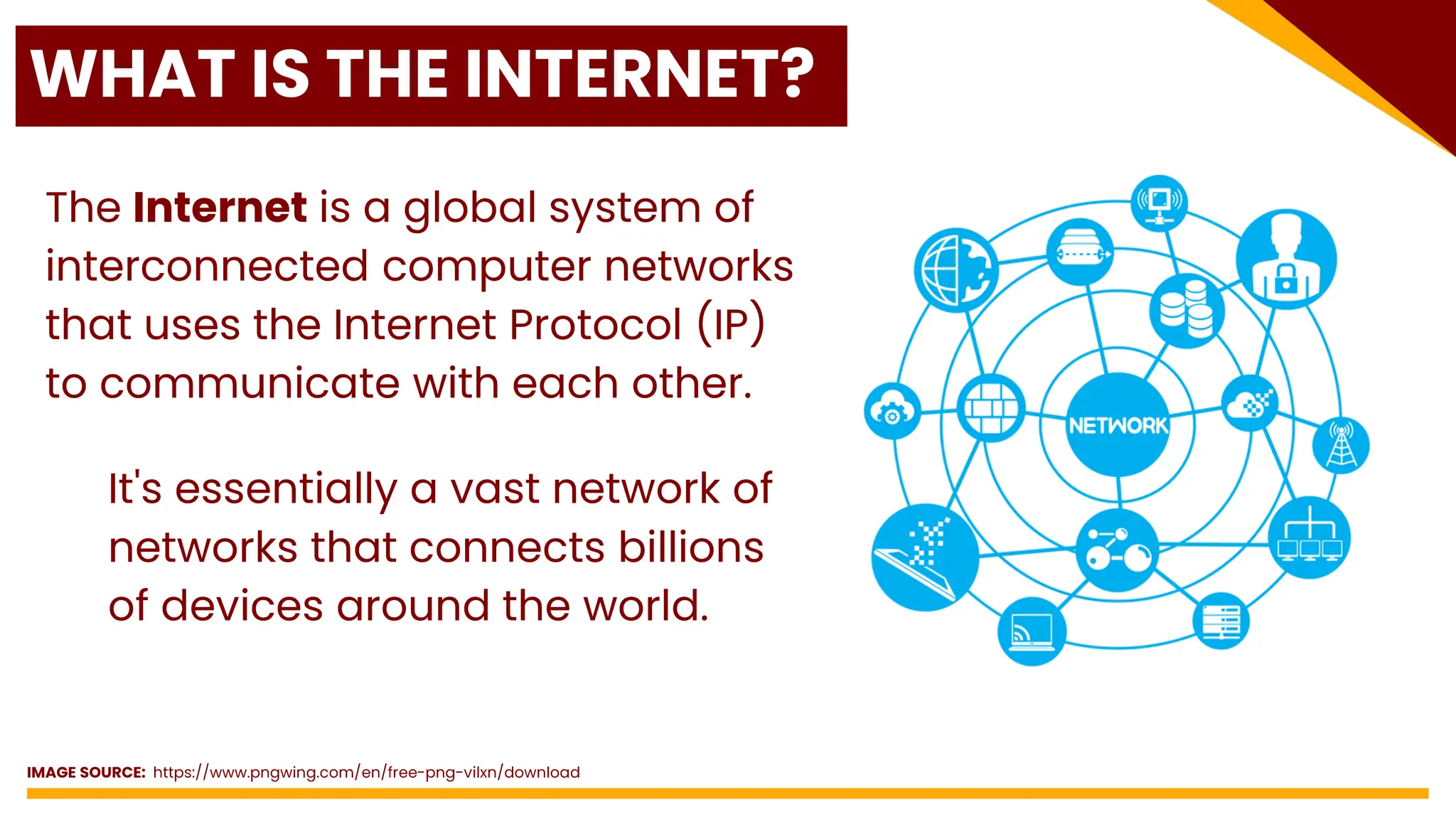 Wsat Lesson 1 Introduction To Web Systems And Technologiespdf Web Design And Html Internet