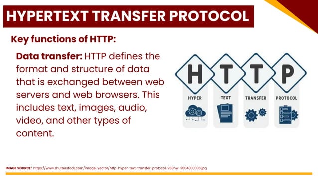 Wsat Lesson 1 Introduction To Web Systems And Technologiespdf Web Design And Html Internet