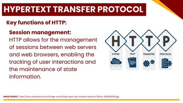 Wsat Lesson 1 Introduction To Web Systems And Technologiespdf Web Design And Html Internet