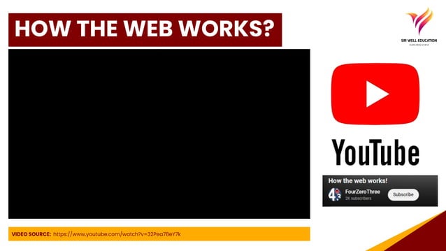 WSAT Lesson 2 - Introduction to World Wide Web.pdf