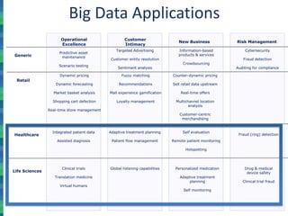 Big data in Healthcare & Life Sciences | PPT
