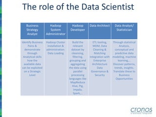 Big Data in Human Resources | PPTX