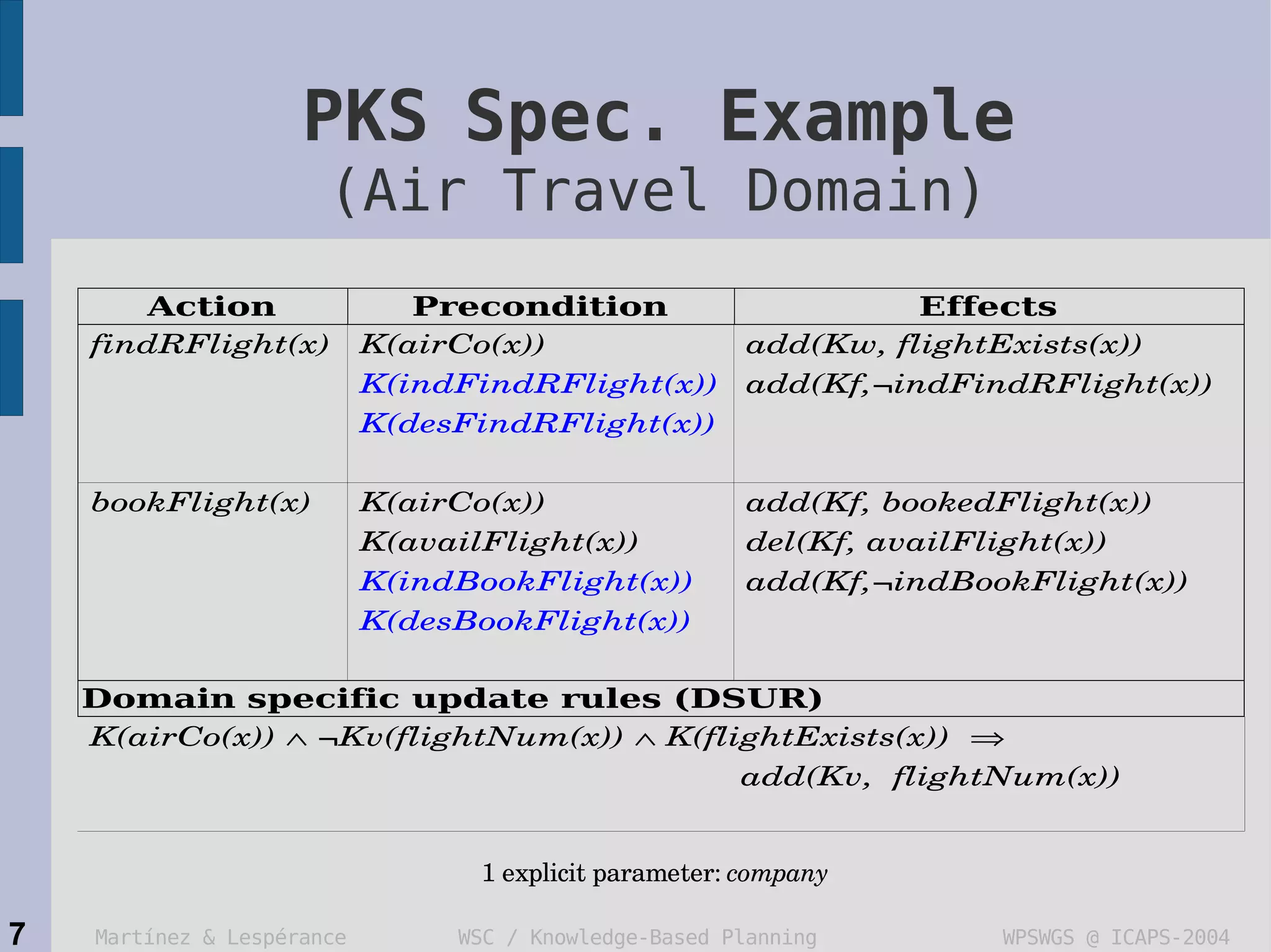 Web Service Composition as a Planning Task: Experiments using Knowledge-Based Planning | PDF
