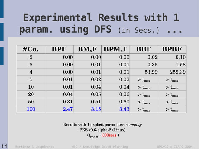 Web Service Composition as a Planning Task: Experiments using Knowledge-Based Planning | PDF