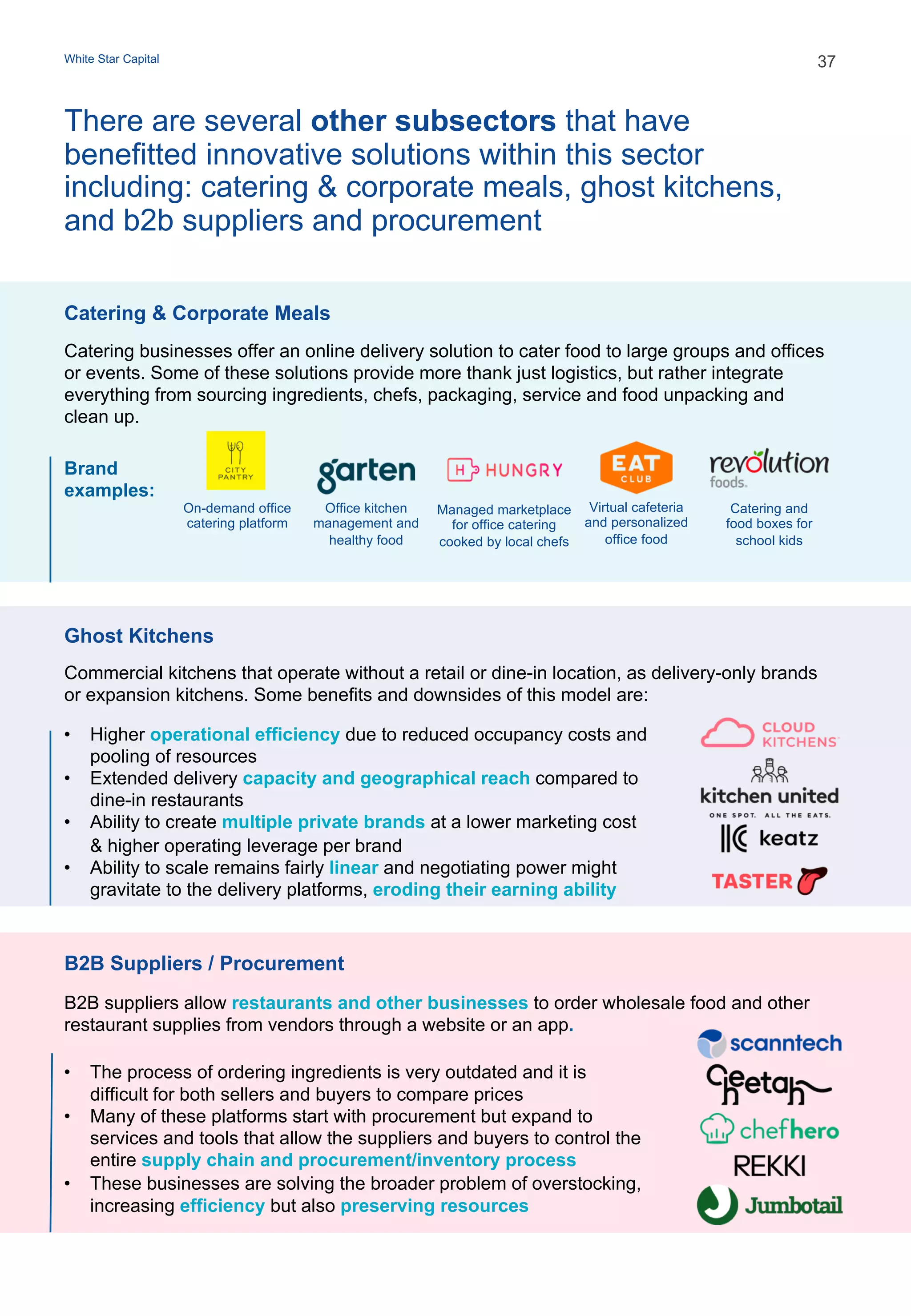Explore the 2020 FoodTech Sector | PDF