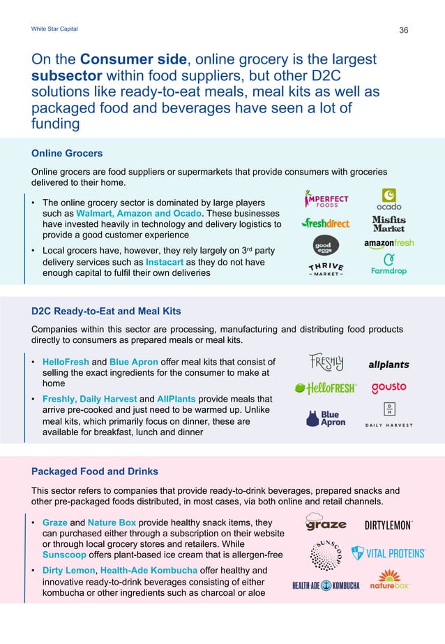 Explore the 2020 FoodTech Sector | PDF