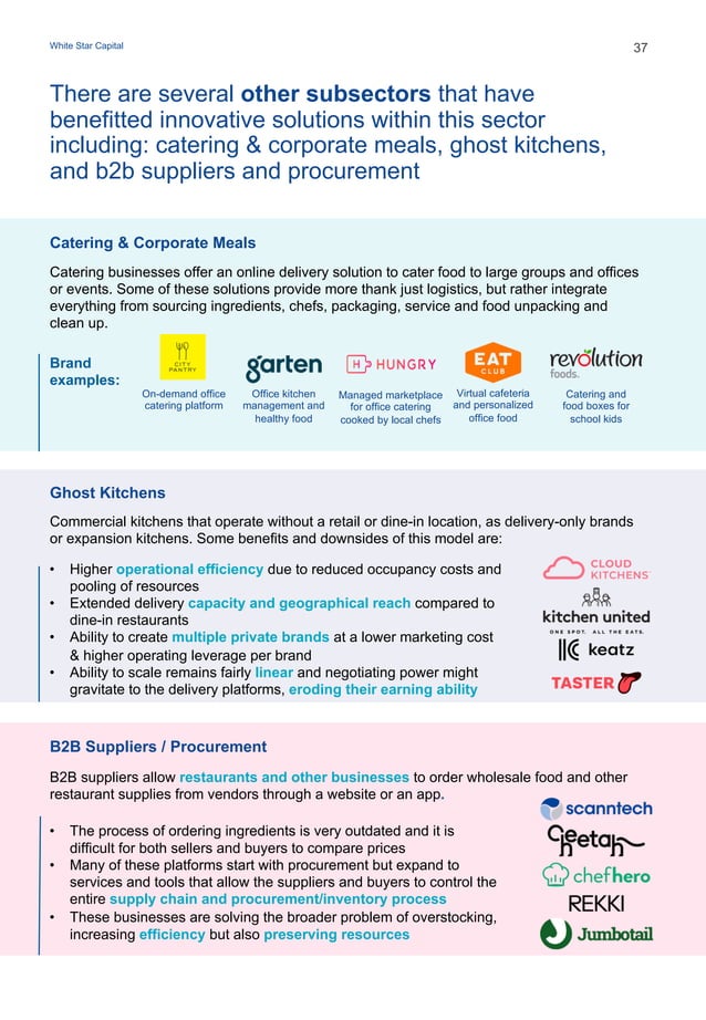 Explore the 2020 FoodTech Sector | PDF