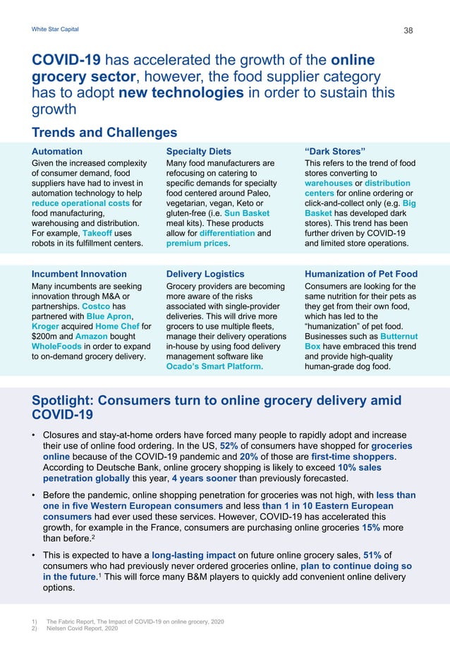 Explore the 2020 FoodTech Sector | PDF