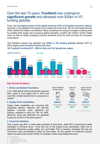 Explore the 2020 FoodTech Sector | PDF