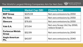 Mining and the Race to Net Zero - The future of mining | PPTX