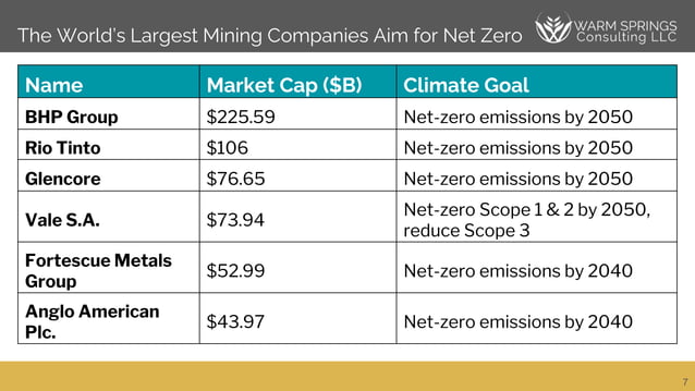 Mining and the Race to Net Zero - The future of mining | PPTX