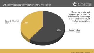 Mining and the Race to Net Zero - The future of mining | PPTX
