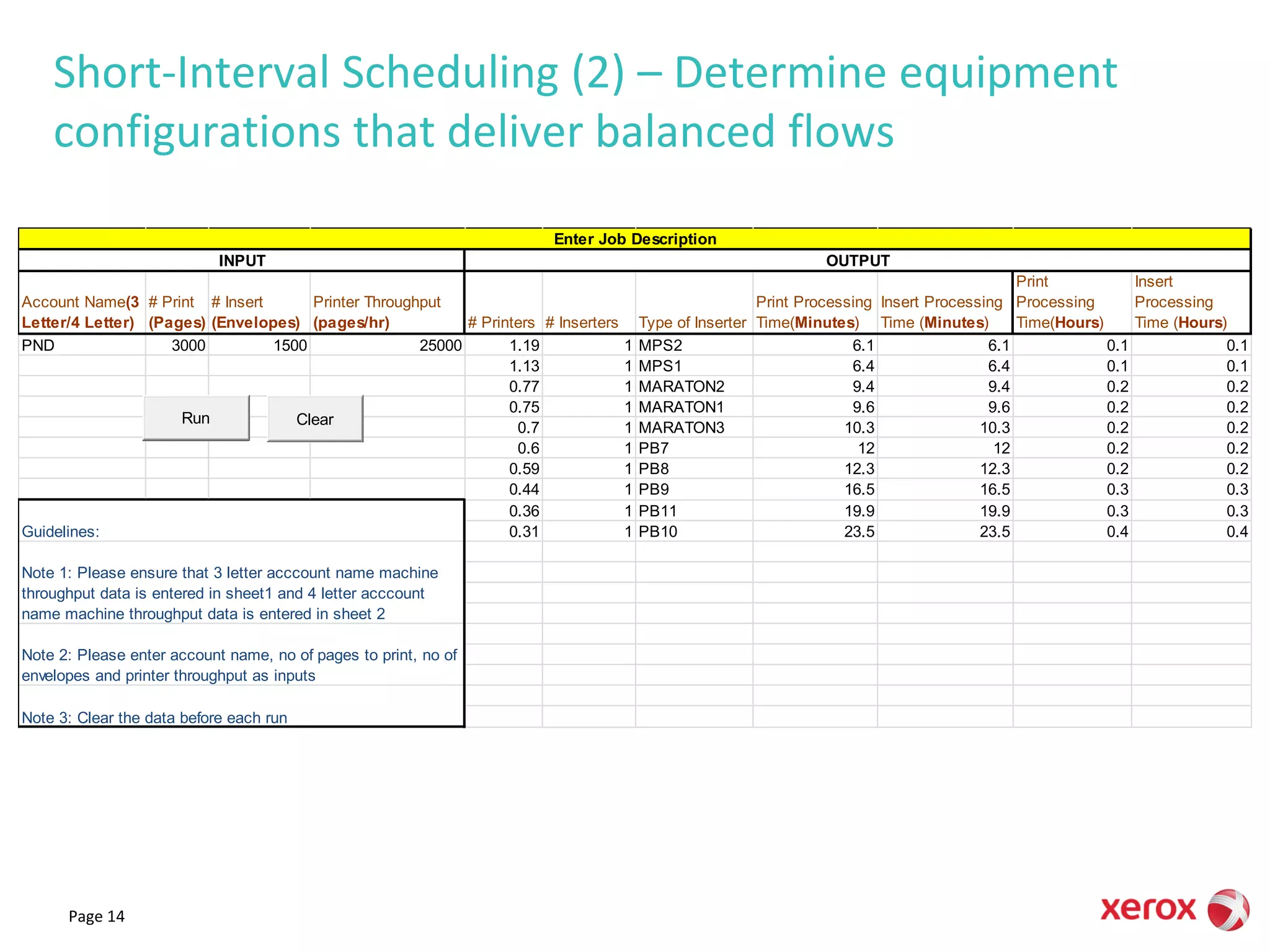Data-driven model-based restructuring of enterprise transaction operations | PDF | Computing ...