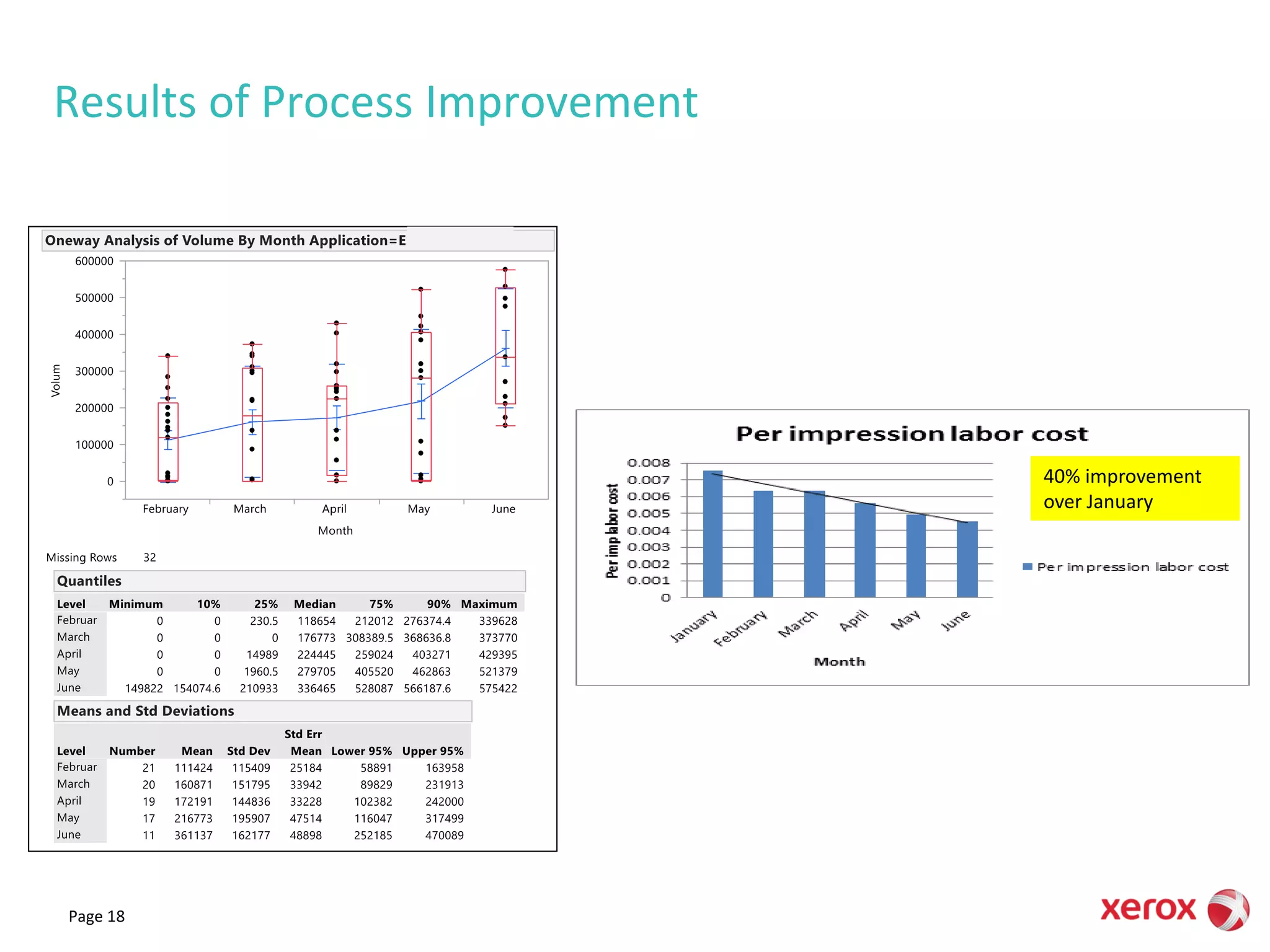 Data-driven model-based restructuring of enterprise transaction operations | PDF | Computing ...