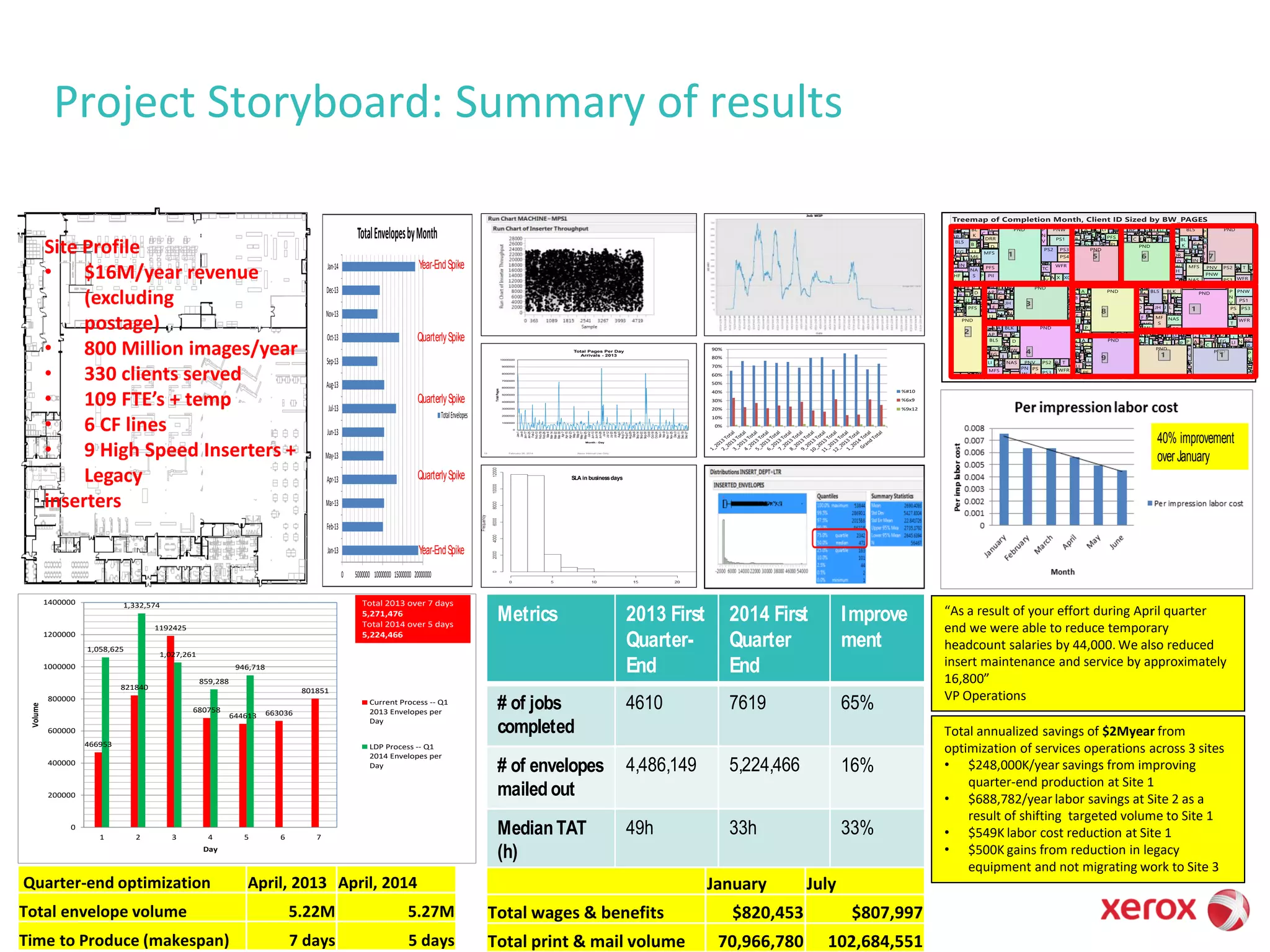Data-driven model-based restructuring of enterprise transaction operations | PDF | Computing ...