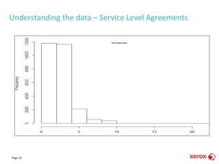 Data-driven model-based restructuring of enterprise transaction operations | PDF | Computing ...