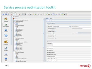 Data-driven model-based restructuring of enterprise transaction operations | PDF | Computing ...