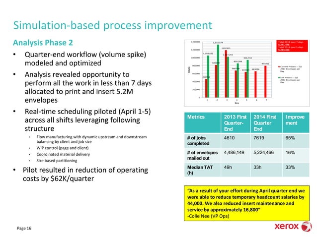 Data-driven model-based restructuring of enterprise transaction operations | PPT