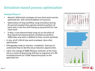 Data-driven model-based restructuring of enterprise transaction ...