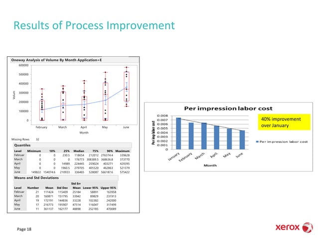 Data-driven model-based restructuring of enterprise transaction operations | PPT
