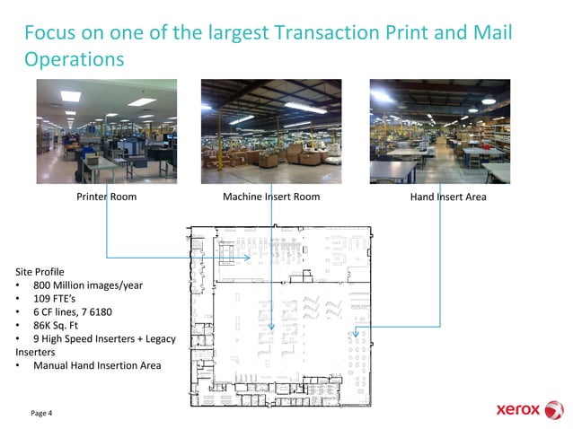 Data-driven model-based restructuring of enterprise transaction operations | PPT