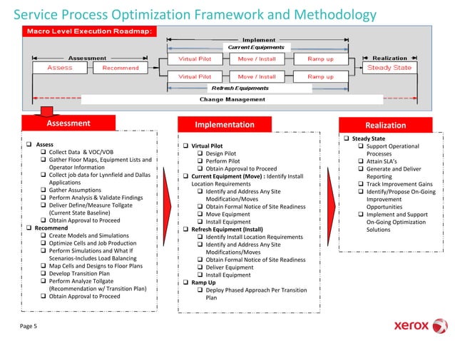 Data-driven model-based restructuring of enterprise transaction operations | PPT
