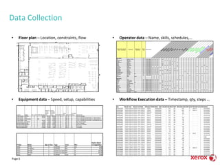 Data-driven model-based restructuring of enterprise transaction operations | PDF | Computing ...
