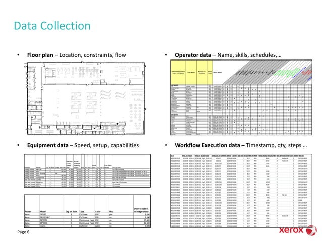 Data-driven model-based restructuring of enterprise transaction operations | PPT