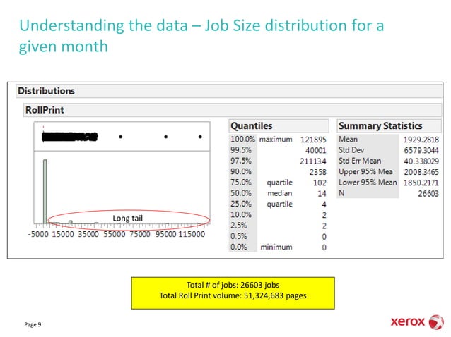 Data-driven model-based restructuring of enterprise transaction operations | PPT