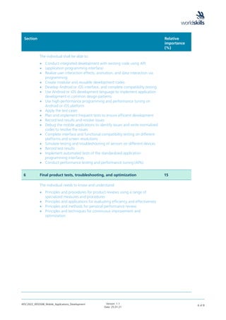 Wsc2022 wsos08 mobile_applications_development | PDF